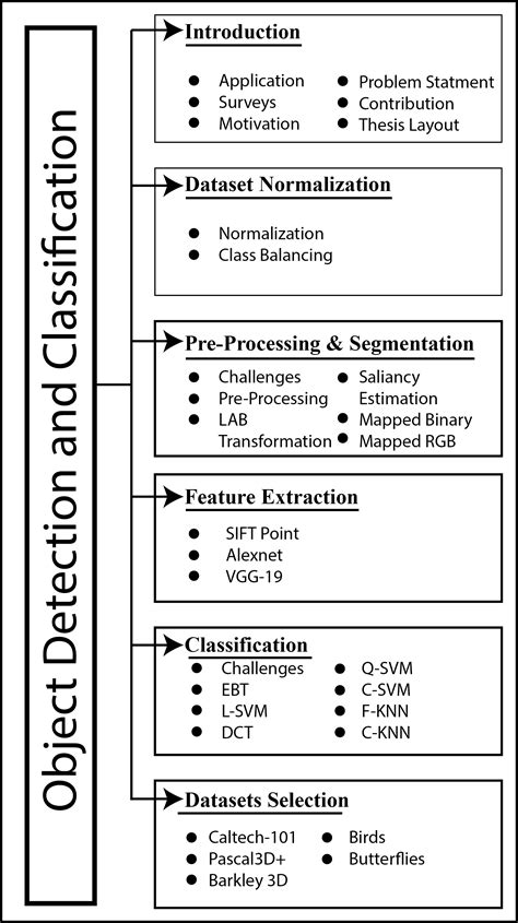 Github Rashidrao Pkobject Detection And Classification Based On Feature Fusion And Deep