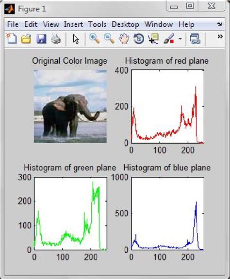 figure 2 from image similarity measure using color histogram color
