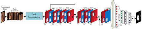 Figure 1 From Polyp Net A Multimodel Fusion Network For Polyp Segmentation Semantic Scholar