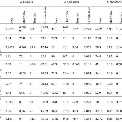 The Chemical Structure Of Agar Left And The Schematic Diagram Of