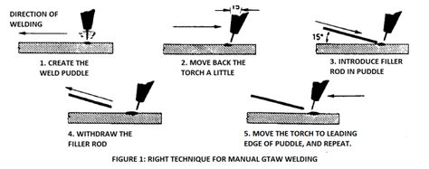 18 Tig Welding Tips Techniques For Beginners 55 Off