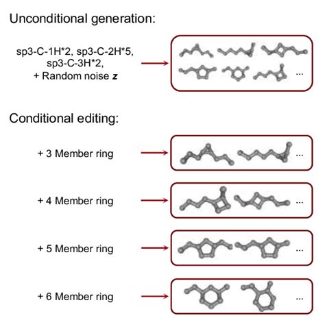Molecular Editing Via Geometry Conditioned Generation A Successful Download Scientific Diagram