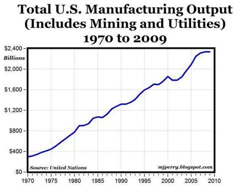 Still Made In The Usa Edn