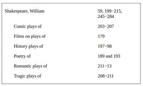 Cbest Reading Practice Test 2025 [timed]