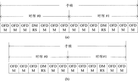 Sending Method And System For Measuring Reference Signals Eureka Patsnap