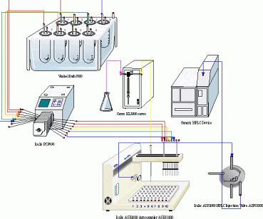 Dissolution Automated HPLC System Icalis US Inc EVISA S Instruments Database