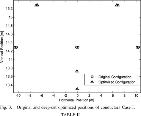 Figure 3 From An Adaptive Deep Cut Ellipsoidal Algorithm Applied To The