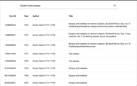Figure 1 From Reception Reader Exploring Text Reuse In Early Modern British Publications