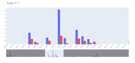 Freeze Y Axis While Scrolling Along X Axis Plotlyjs Plotly Community Forum