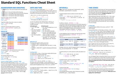 Mukesh Sablani 💎 On Linkedin Learnsqlprogramming Job Data Hackerrank Content Writing 14