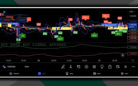 Super Scalper Indicator Mt4 Free Download The Forex Geek