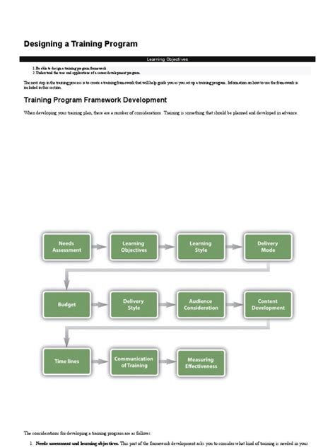 designing a training program pdf learning styles learning