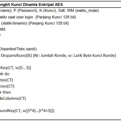 Algoritma 1 Algoritma Pembangkit Kunci Dinamis Enkripsi Aes [14