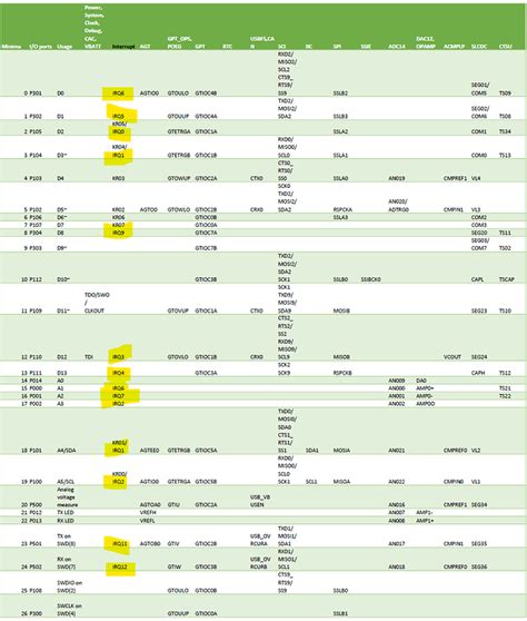Pin Change Interrupt Finding Various Variable Names Uno R Minima Arduino Forum