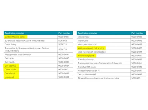Molecular Devices Imagexpress Micro Confocal High Content Imaging System Unit 3