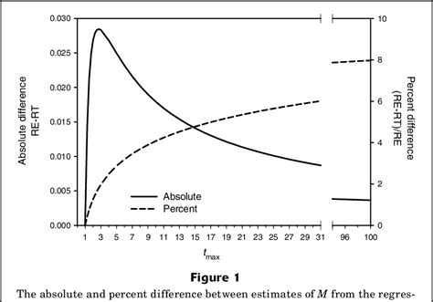 Figure 1 From Comparison Of Two Approaches For Estimating Natural Mortality Based On Longevity