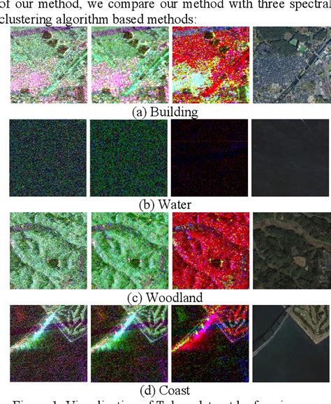 Figure 1 From Polsar Scene Classification Via Low Rank Tensor Based Multi View Subspace