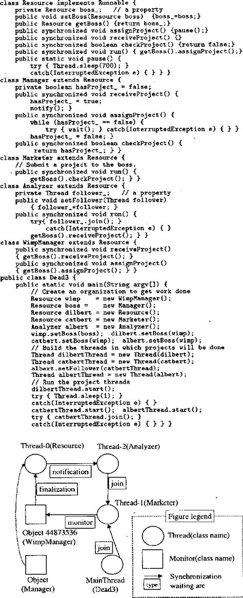 Figure 1 From A Run Time Deadlock Detector For Concurrent Java Programs