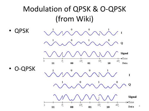 Ppt Spine Constructive Interference For Efficient Wireless Flooding Powerpoint Presentation