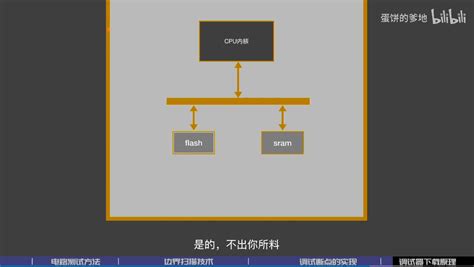 Debug 原理 如云泊 博客园