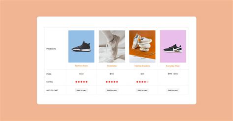 How To Add WooCommerce Product Comparison WPKlik