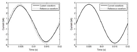 Simulated Ac Side Current Waveforms Without Left And With The Download Scientific Diagram