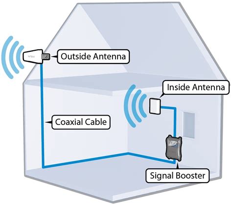 How It Works PG Electronics Ltd