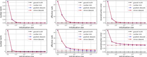 Implicit Regularization In Matrix Sensing Via Mirror Descent