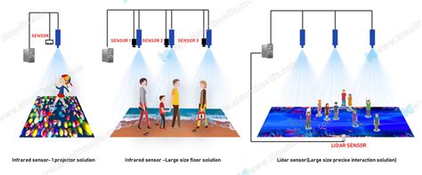 A Page To Specify Windows Interactive Floor Components