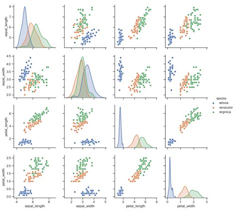 Python实现酷炫的动态交互式数据可视化，附代码！ 知乎