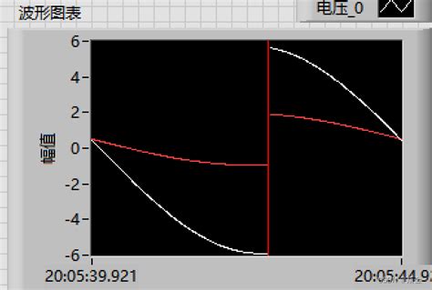 labview基础 图形和图表 labview图形与图表 csdn博客