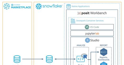 Joe Warbington 📊 On Linkedin Analyze Data In R With Posit Workbench