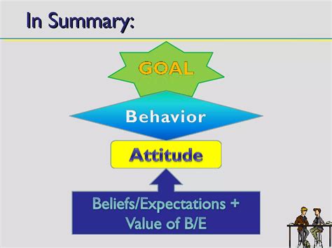 Expectancy Value Theory Pps Economy Business And Finance