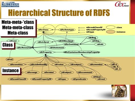 ppt owl full reasoning from object oriented perspective powerpoint