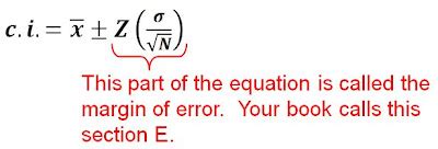 Confidence Intervals Margin Of Error Alphas And P Values