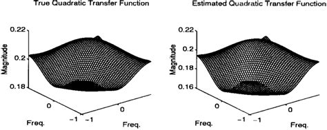 Quadratic Kernels For Example 4 Download Scientific Diagram