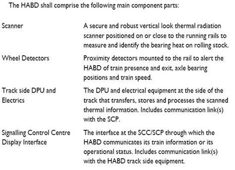 Hot Axle Box Detectors Habd Railway Signalling Concepts