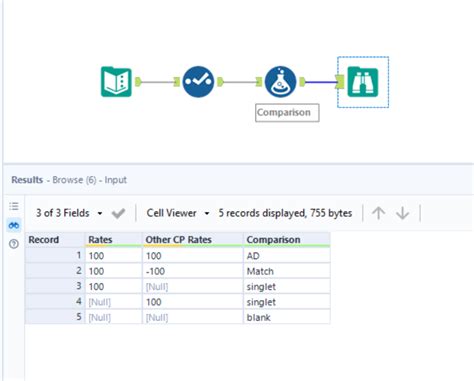 Formula For If Condition To Get Below Result In Co Alteryx Community