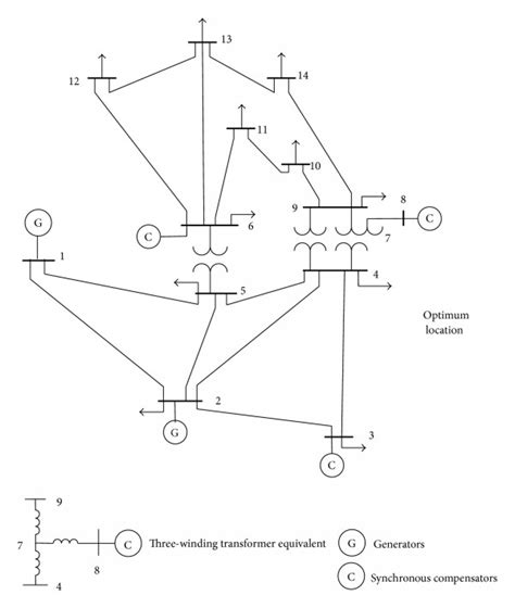 Optimal Location Sizing And Appropriate Technology Selection Of Distributed Generators For
