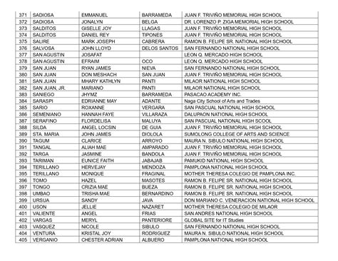 Cbsua Pasacao Pio Added A New Photo Cbsua Pasacao Pio