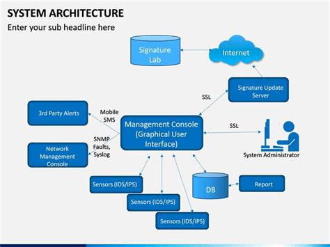 System Architecture Diagram Template Guide