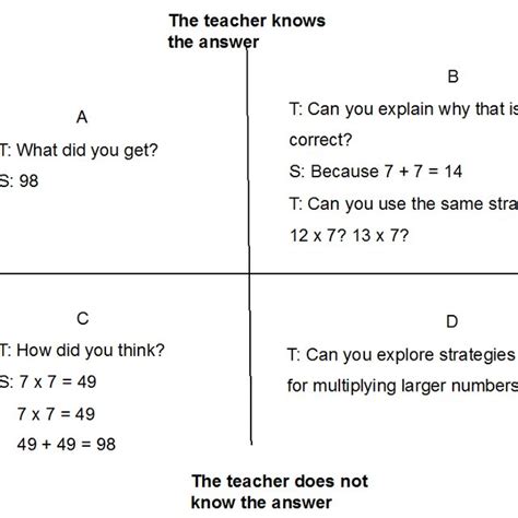 The Questioning Model Download Scientific Diagram