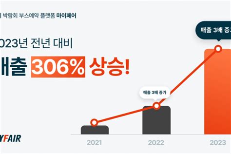 해외 박람회 부스예약 플랫폼 ‘마이페어 2년 연속 3배 성장 스타트업 스토리 플랫폼 플래텀platum
