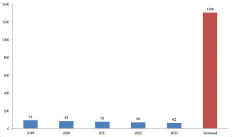 Intrinsic Value Of Share Or Stock Definition Formula Example