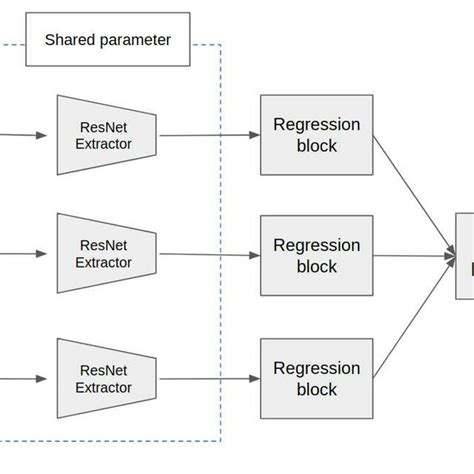 the resnet 50 based model download scientific diagram
