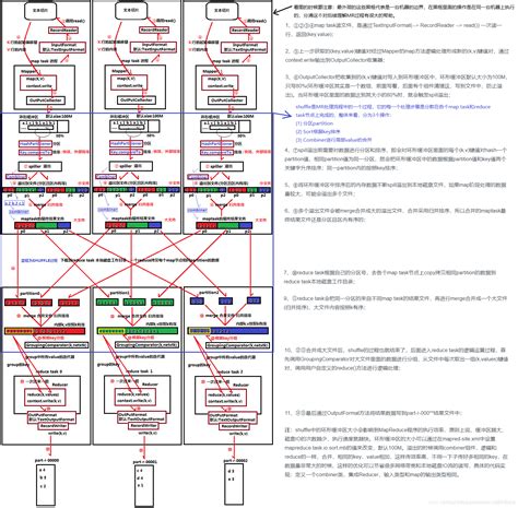 理解mapreduce分布式计算框架 Csdn博客