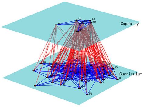 technologies and applications of data driven anomaly detection in