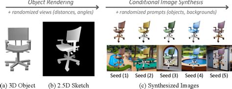 Object Centric Domain Randomization For 3d Shape Reconstruction In The Wild