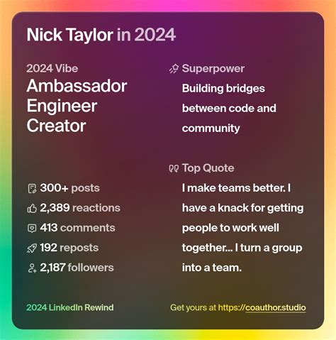 Opensource Ai Githubcopilot Typescript Linkedinrewind Nick Taylor