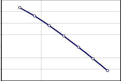 Dependence Of The Cell Write Noise Margin WNM Normalized To The Download Scientific Diagram